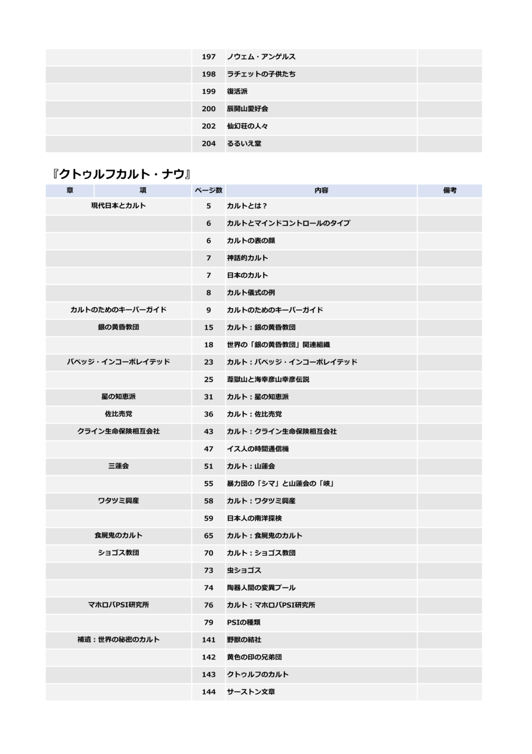 クトゥルフ神話TRPG サプリ別シナリオフック掲載表 | 鳥と魚とTRPG